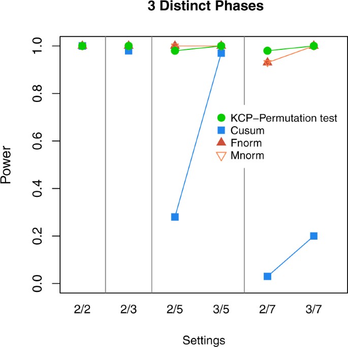 Testing for the Presence of Correlation Changes in a Multivariate Time ...