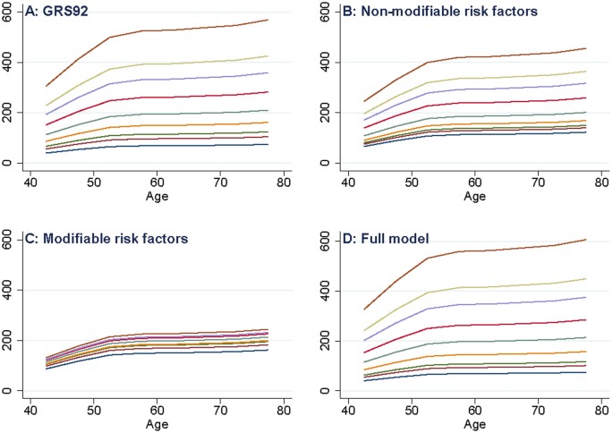 Validating a breast cancer score in Spanish women. The MCC-Spain study ...