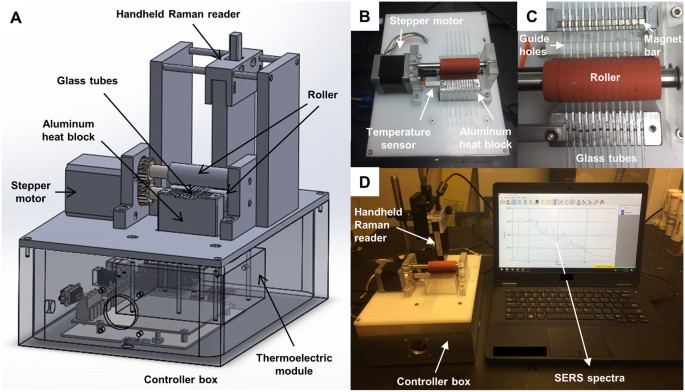 Direct Detection of Unamplified Pathogen RNA in Blood Lysate using an ...