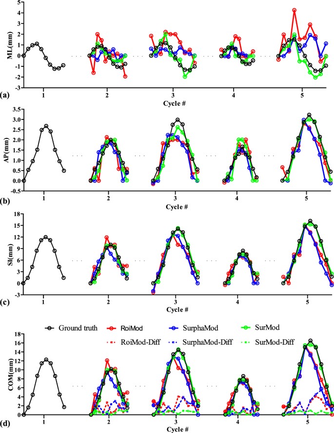 Internal Motion Estimation by Internal-external Motion Modeling for ...