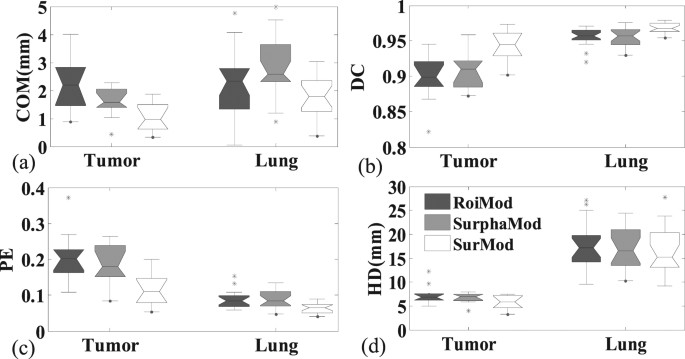 Internal Motion Estimation by Internal-external Motion Modeling for ...