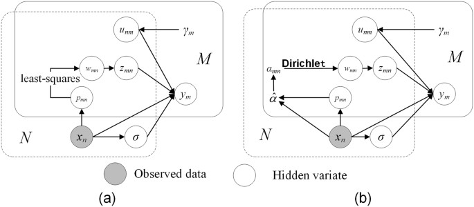 Accurate and Robust Non-rigid Point Set Registration using Student’s-t Mixture Model with Prior ...