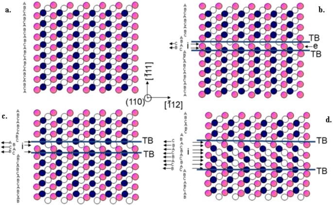 The significance of deformation mechanisms on the fracture behavior of ...