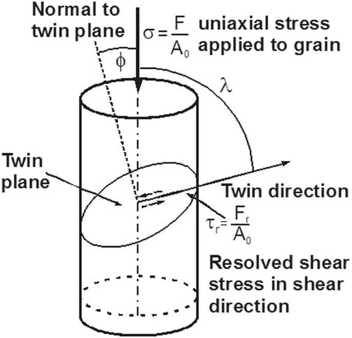 The significance of deformation mechanisms on the fracture behavior of ...