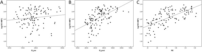 Hepatobiliary MRI: Signal intensity based assessment of liver function ...