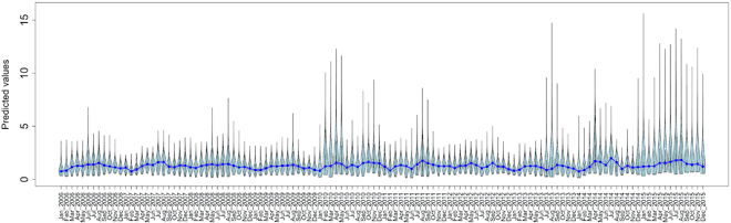 Environmental drivers of spatiotemporal foraging intensity in fruit ...
