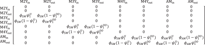Integrated Population Modeling Provides the First Empirical Estimates ...