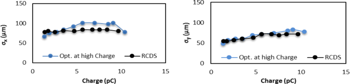 A compact tunable quadrupole lens for brighter and sharper ultra-fast ...