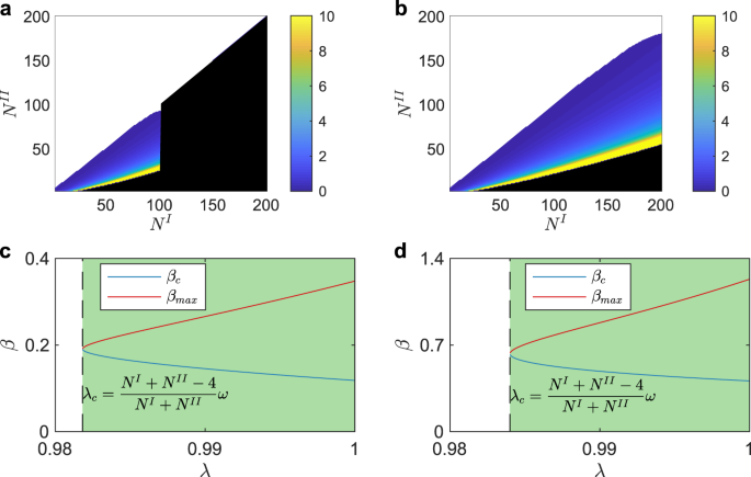 Synchronization of interconnected heterogeneous networks: The role of ...