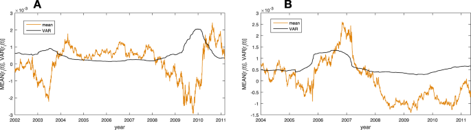 Structural Entropy: Monitoring Correlation-Based Networks Over Time With Application To ...