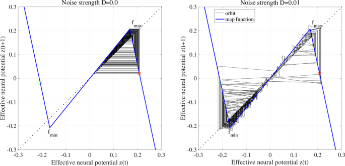 Resonance phenomena controlled by external feedback signals and ...