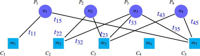 CDAP: An Online Package for Evaluation of Complex Detection Methods ...