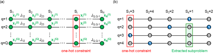 Efficient partition of integer optimization problems with one-hot encoding | Scientific Reports