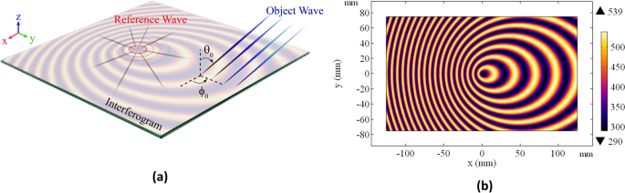 Wide-band Beam-scanning by Surface Wave Confinement on Leaky Wave ...