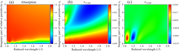 Electromagnetic field quantization and quantum optical input-output ...