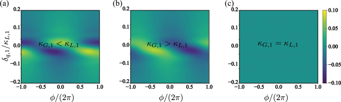 Degree of Quantumness in Quantum Synchronization | Scientific Reports
