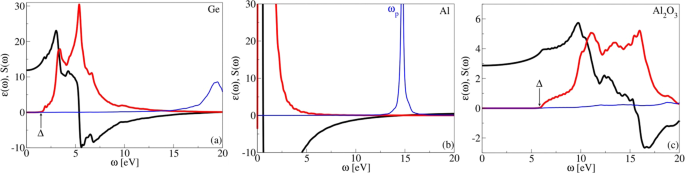 Optical absorption in array of Ge/Al-shell nanoparticles in an Alumina ...
