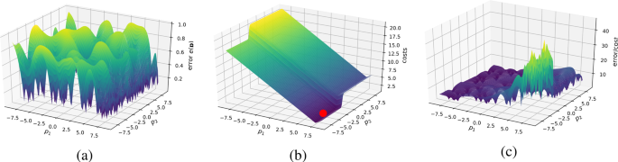 Advances in Kriging-Based Autonomous X-Ray Scattering Experiments ...