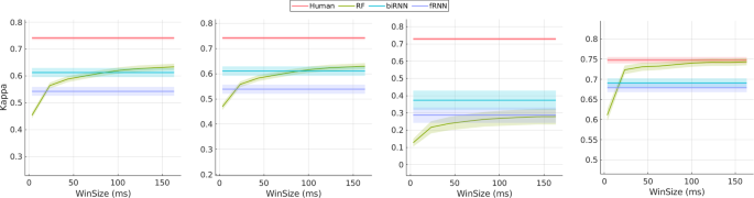 Gaze-in-wild: A dataset for studying eye and head coordination in ...