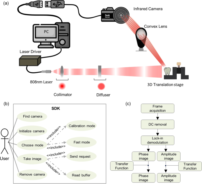 Low-Cost Active Thermography using Cellphone Infrared Cameras: from ...