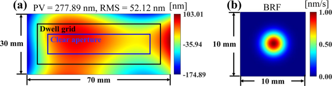 RIFTA: A Robust Iterative Fourier Transform-based dwell time Algorithm for ultra-precision ion ...