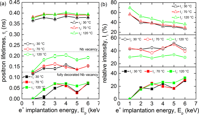 Vacancy-Hydrogen Interaction in Niobium during Low-Temperature Baking ...