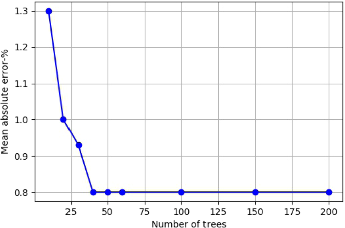 A Framework for Modeling Flood Depth Using a Hybrid of Hydraulics and Machine Learning ...