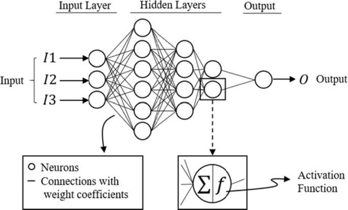 A Framework for Modeling Flood Depth Using a Hybrid of Hydraulics and Machine Learning ...