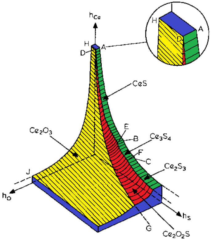 Analysis of the effect of cerium on the formation of non-metallic ...