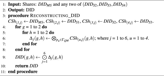 SSH-DAuth: secret sharing based decentralized OAuth using decentralized ...