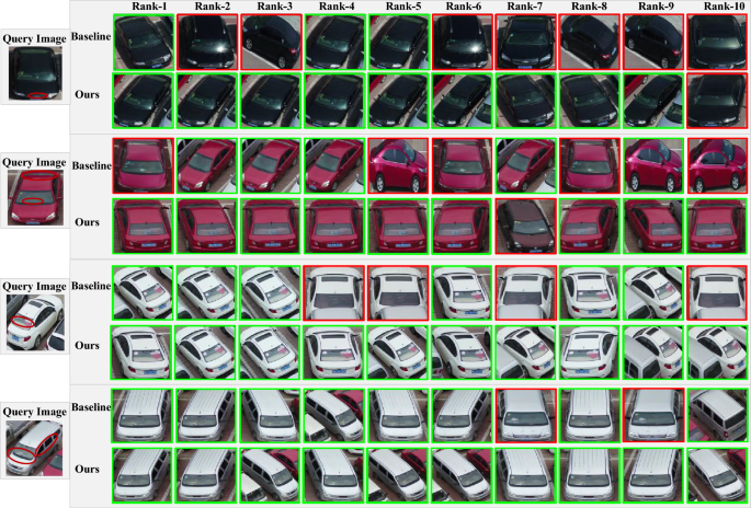 A novel dual-pooling attention module for UAV vehicle re-identification | Scientific Reports