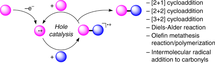Interplay of arene radical cations with anions and fluorinated alcohols ...