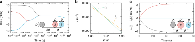 Nanoscale transfer of angular momentum mediated by the Casimir torque ...