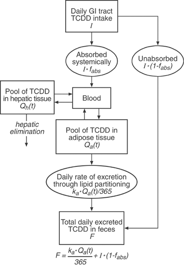 Concentration-dependent TCDD elimination kinetics in humans ...