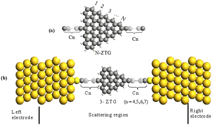 All-carbon sp-sp 2 hybrid structures: Geometrical properties, current ...