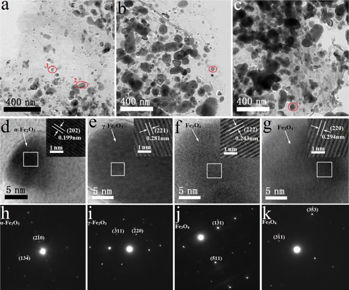 Facile synthesis of iron oxides/reduced graphene oxide composites ...
