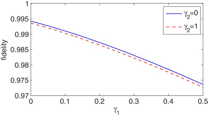 Heralded Quantum Entanglement between Distant Matter Qubits ...