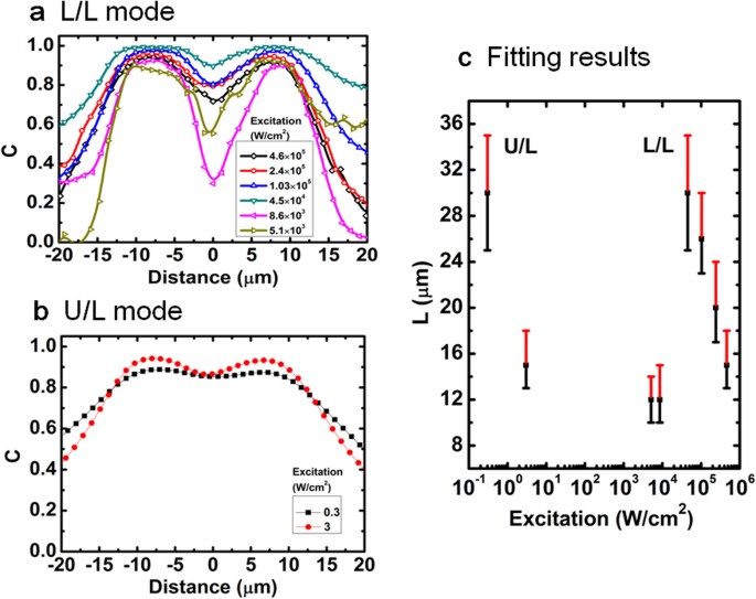 Spatial resolution versus data acquisition efficiency in mapping an inhomogeneous system with ...