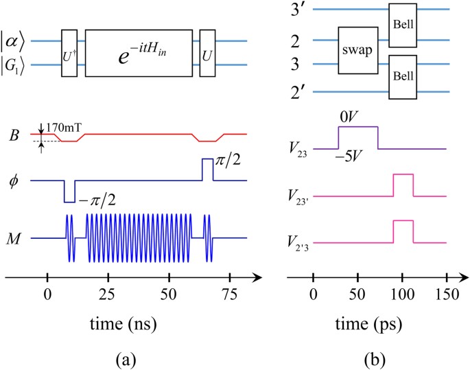 Extracting entangled qubits from Majorana fermions in quantum dot chains through the measurement ...