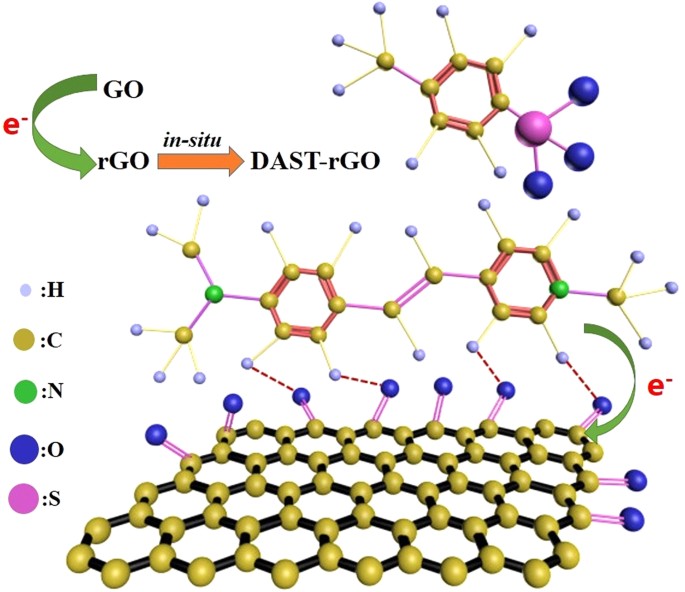 Conversion of 4- N , N -dimethylamino-4’- N ’-methyl-stilbazolium ...