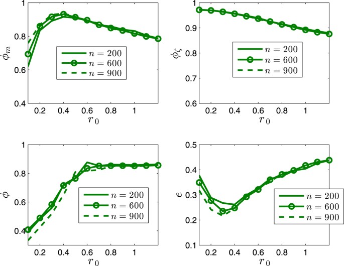 Collective Motion of Swarming Agents Evolving on a Sphere Manifold: A ...