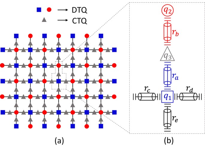 One-step resonant controlled-phase gate on distant transmon qutrits in ...