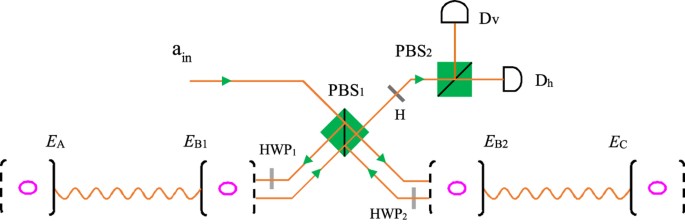 Heralded high-efficiency quantum repeater with atomic ensembles ...