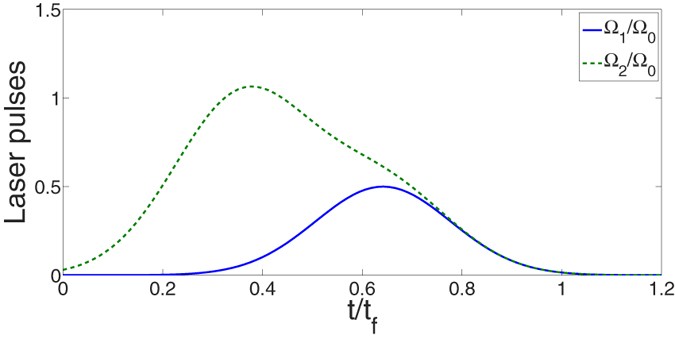 Shortcuts to adiabatic passage for fast generation of Greenberger-Horne ...