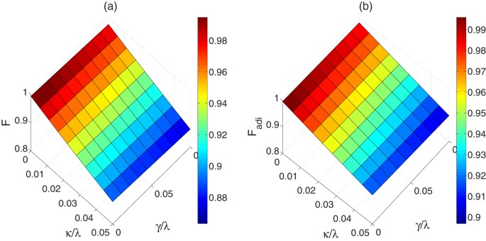 Shortcuts to adiabatic passage for fast generation of Greenberger-Horne ...