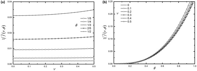 An analytic model for accurate spring constant calibration of ...
