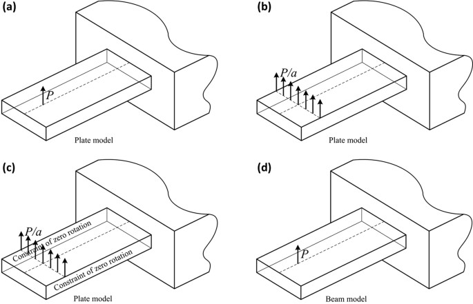 An analytic model for accurate spring constant calibration of ...