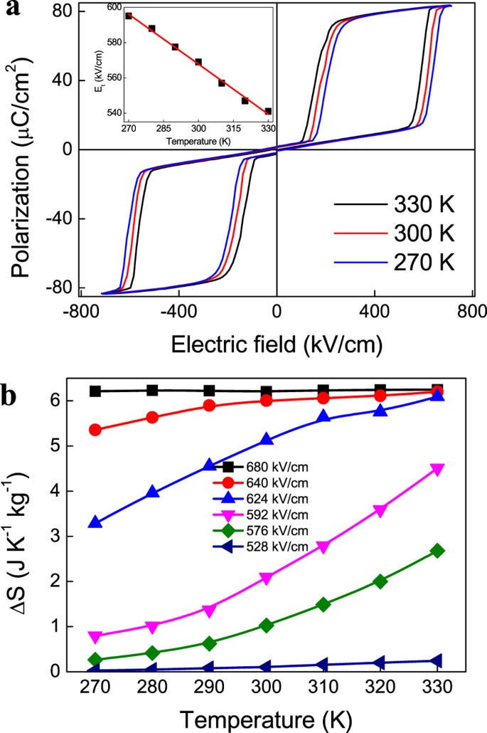 Strain assisted electrocaloric effect in PbZr 0.95 Ti 0.05 O 3 films on ...