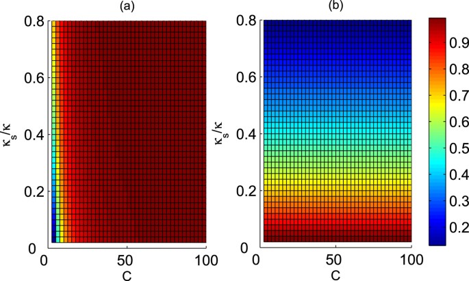 Hybrid Toffoli gate on photons and quantum spins | Scientific Reports
