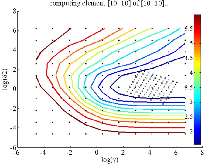 Determination of Hemicellulose, Cellulose and Lignin in Moso Bamboo by ...